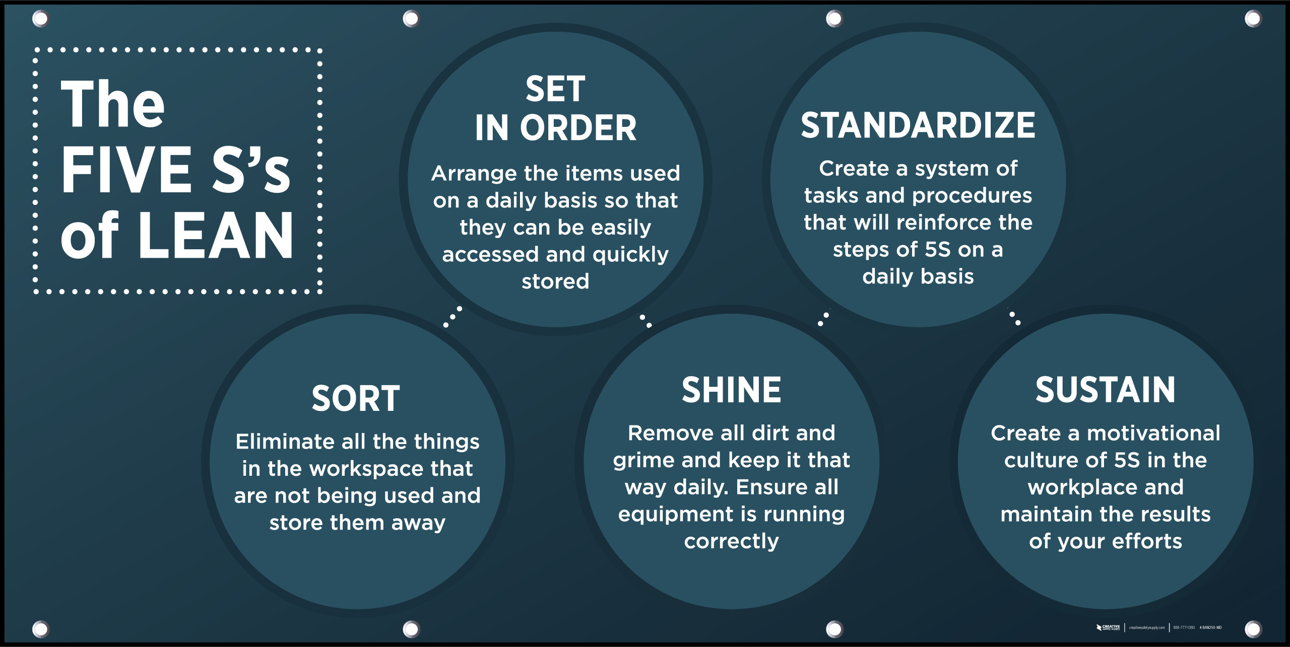 Five S's of Lean Dark Banner | Creative Safety Supply