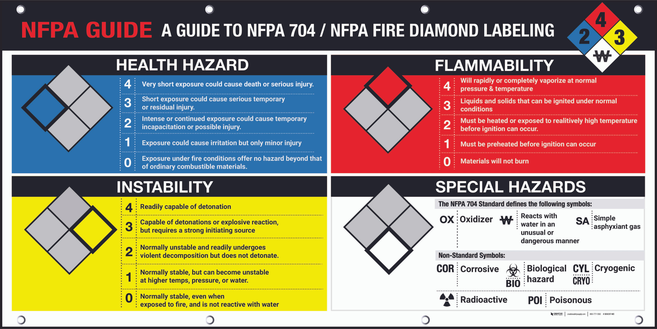 NFPA 704 Banner