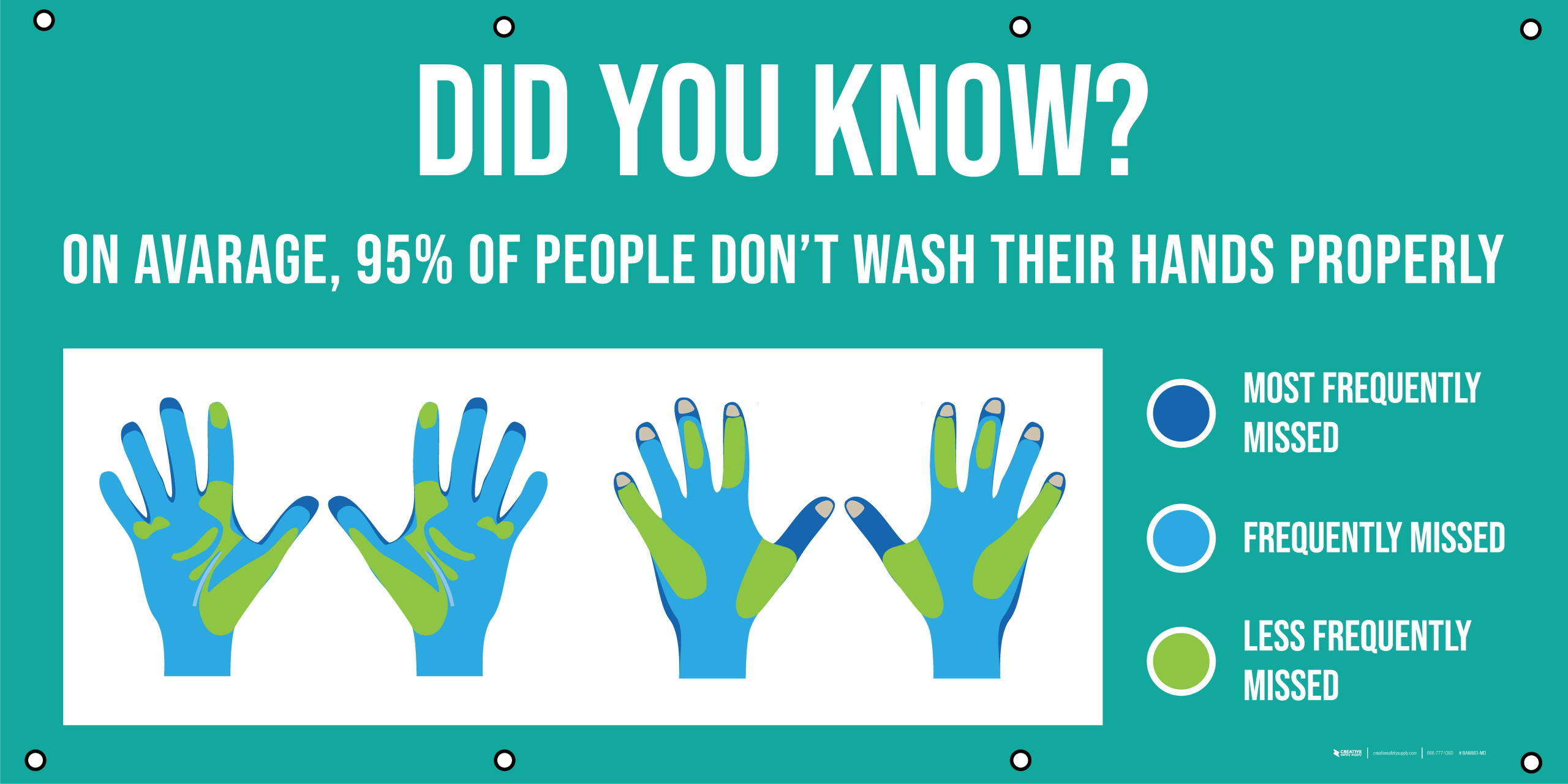 Did You Know 95% Of People Don't Wash Hands Properly - Banner
