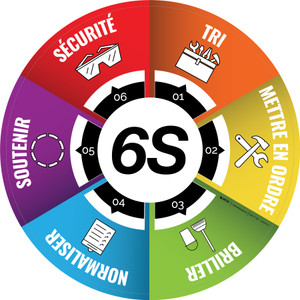 6S Signs | Creative Safety Supply