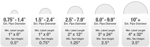 P10 Gas Pipe Label