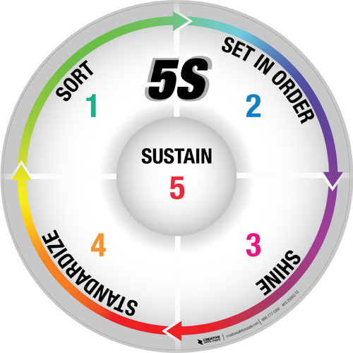 5S Sustain