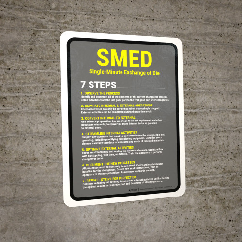 SMED Lean Portrait - Wall Sign | Creative Safety Supply