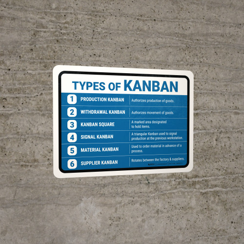 Types of Kanban Landscape - Wall Sign