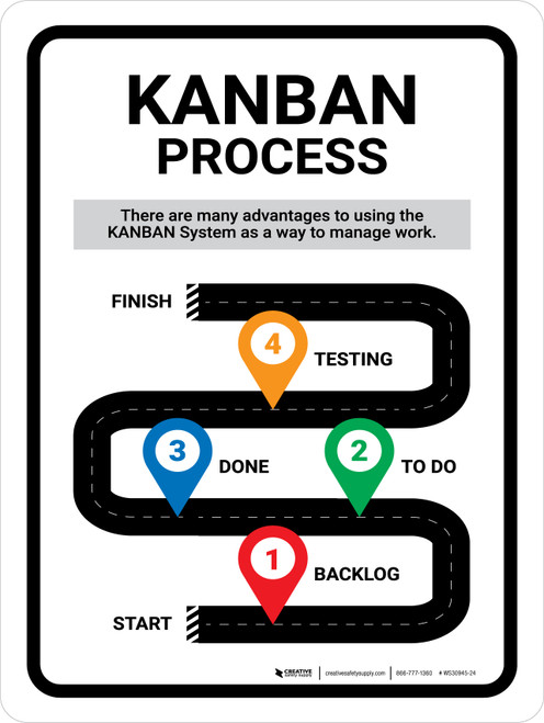 Kanban Process Portrait - Wall Sign