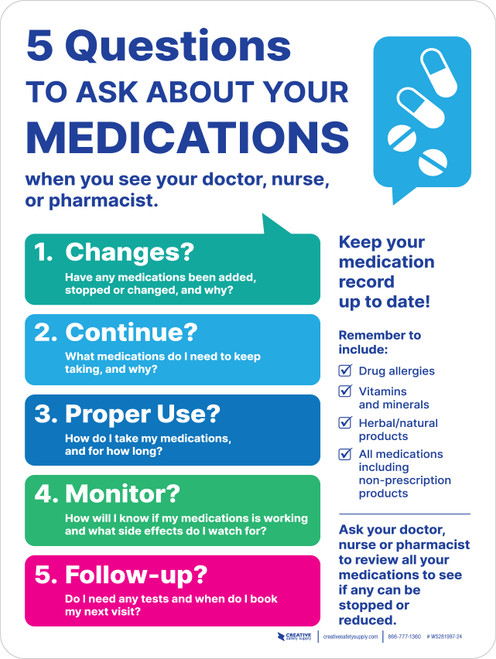 5 Questions To Ask About Your Medications Portrait - Wall Sign