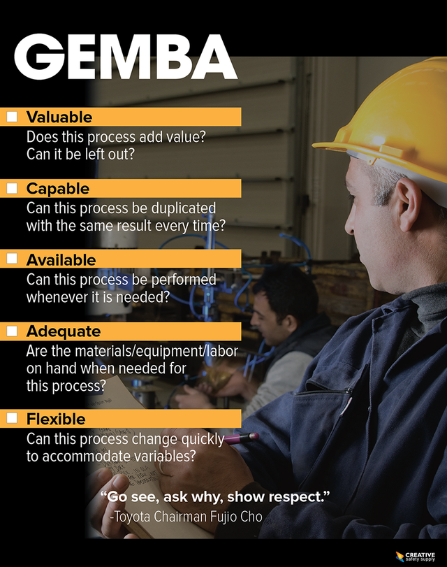 Questions at Gemba - Safety Poster