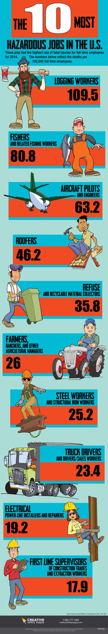 Hazardous Jobs - Poster