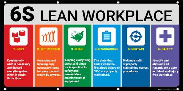 6S Lean Workplace Banner | Creative Safety Supply