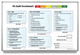 5S Audit Scoreboard Whiteboard | Creative Safety Supply
