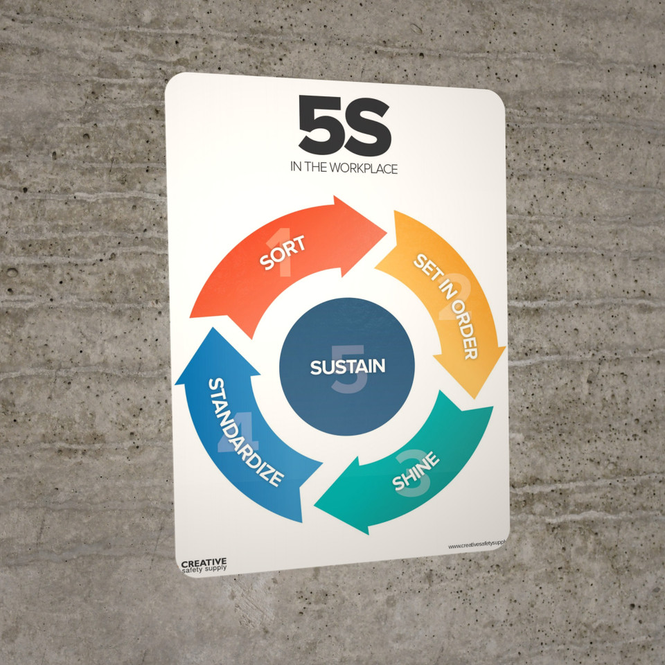 5S in the Workplace Poster (Light)