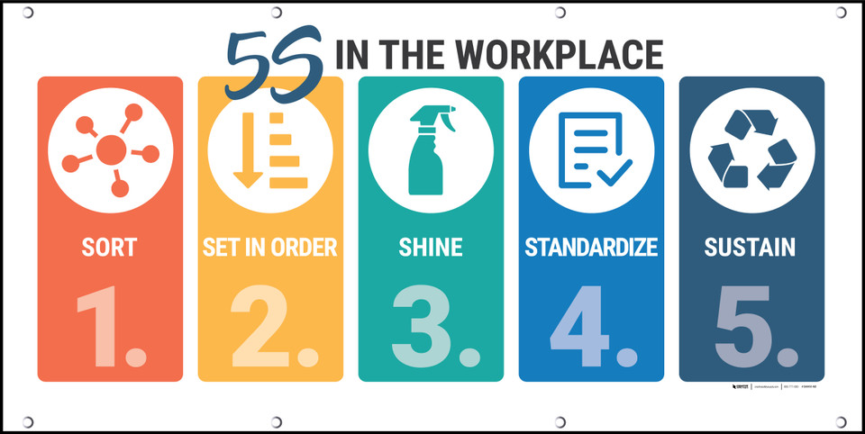 5S in the Workplace Banner
