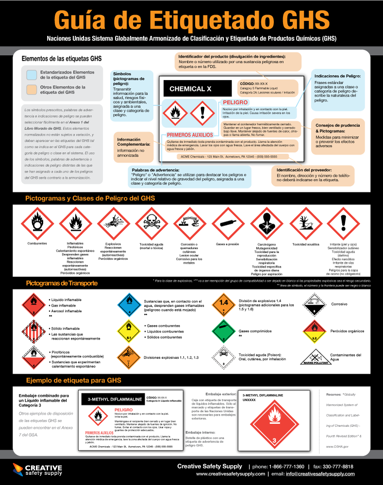 MSDS Labels | Creative Safety Supply