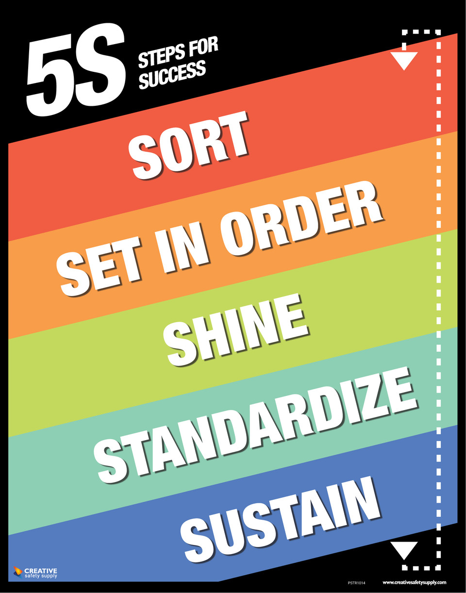 5S Steps Poster | Creative Safety Supply