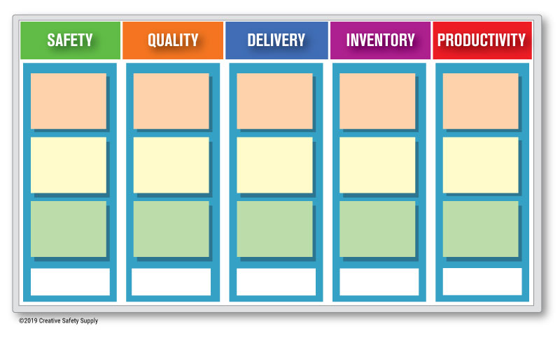 What Is A Gemba Board Creative Safety Supply