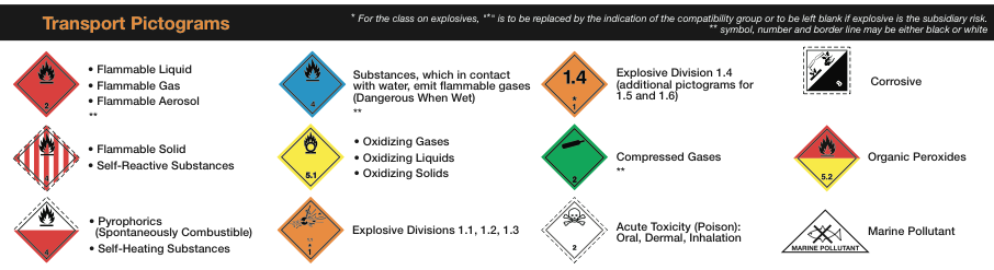GHS Industrial Printer