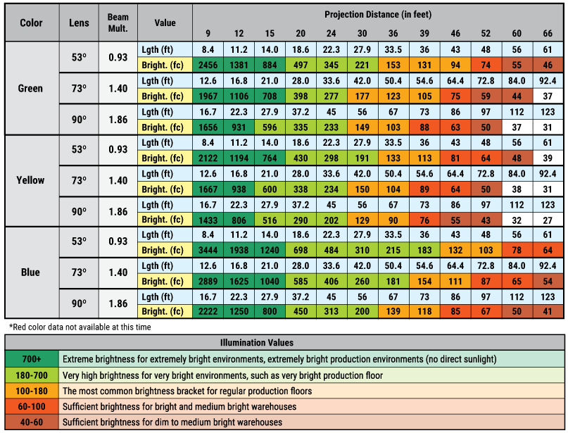 SignCast™ Virtual Line Projector