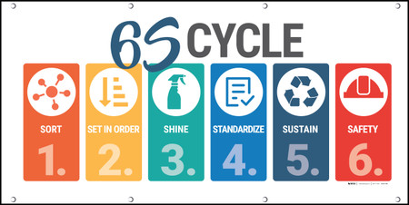 6S Cycle Banner