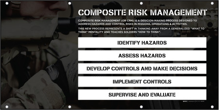 Composite Risk Management (CRM) Banner