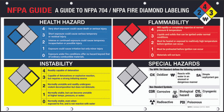 NFPA 704 Banner