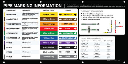 Pipe Marking Guide Banner