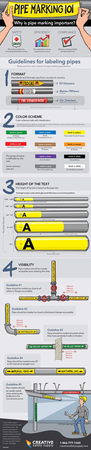 Pipe Marking 101 - Poster