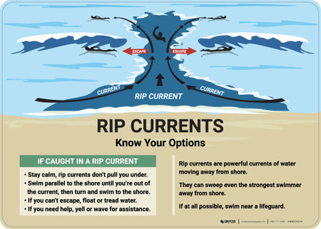 Rip Currents - Know Your Options - Wall Sign | Creative Safety Supply