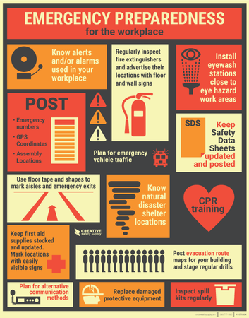 Emergency Preparedness Poster | Creative Safety Supply