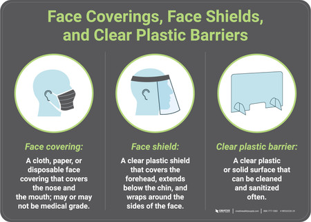 Face Coverings Face Shields and Clear Plastic Barriers with Icons Gray ...
