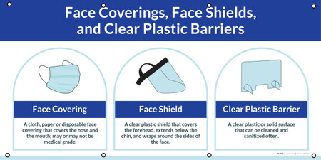 Face Coverings Face Shields And Clear Plastic Barriers with Icons Dark ...