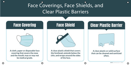 Face Coverings Face Shields And Clear Plastic Barriers with Icons Green ...