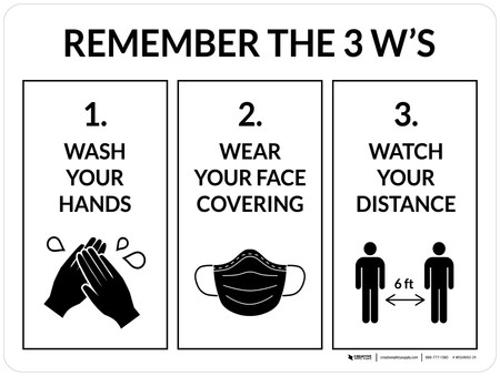 Remember the 3 W's with Icons Landscape - Wall Sign