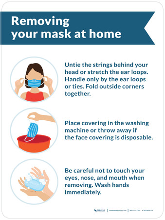 Removing Your Mask at Home with Icons Blue Portrait - Wall Sign