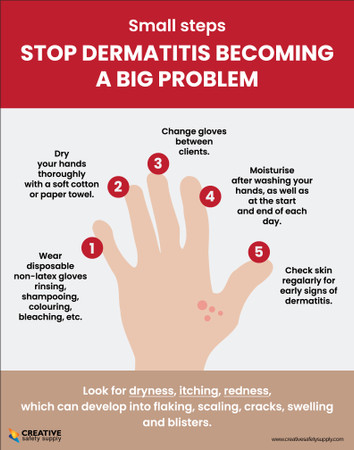 Stop Dermatitis - Poster