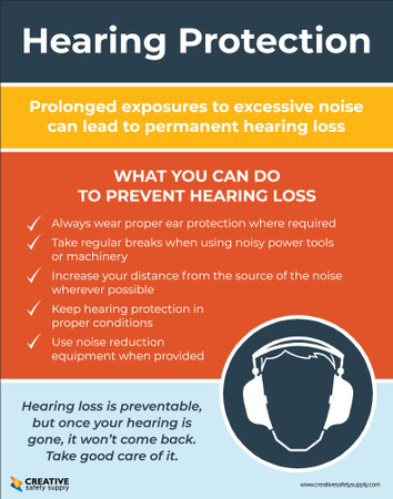 Hearing Protection - What You Can Do to Prevent Hearing Loss - Poster