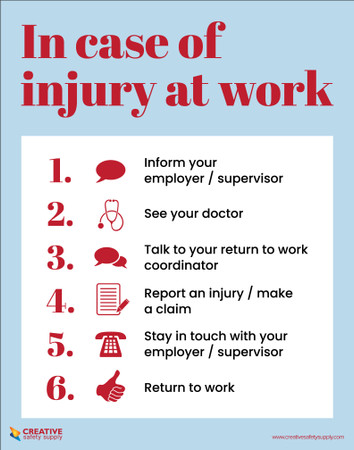 In Case of Injury at Work - Poster | Creative Safety Supply