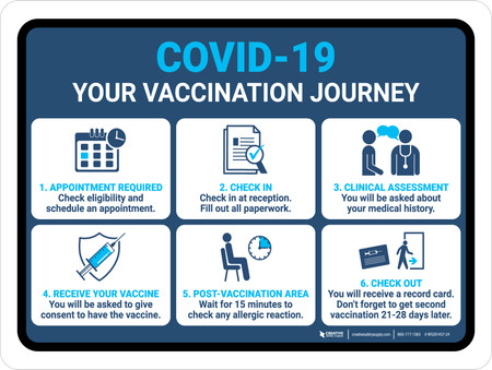 Covid-19: Your Vaccination Journey Landscape - Wall Sign
