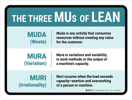 The Three MUs Landscape - Wall Sign