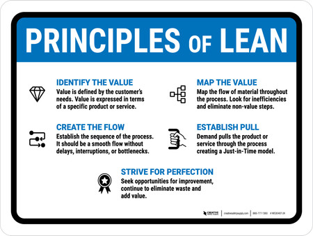 Principles Of Lean Landscape - Wall Sign