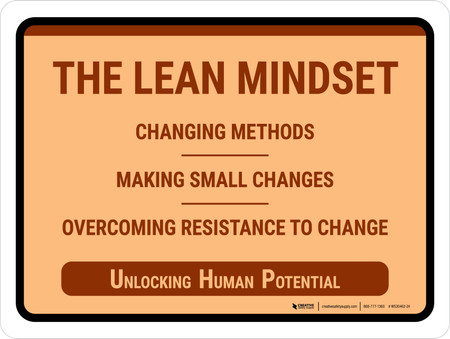 The Lean Mindset Landscape - Wall Sign