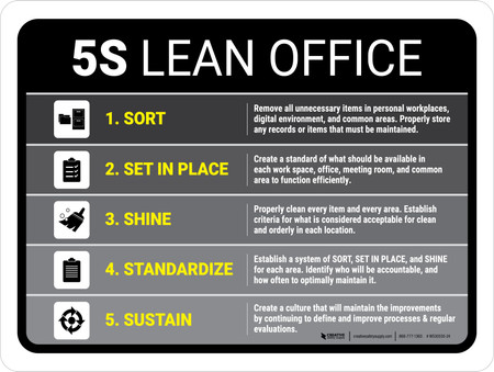 5S Lean Office Landscape - Wall Sign