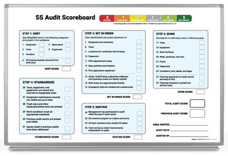 5S Audit Scoreboard Whiteboard | Creative Safety Supply