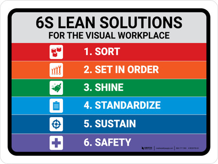 6S Lean Solutions For The Visual Workplace Landscape - Wall Sign