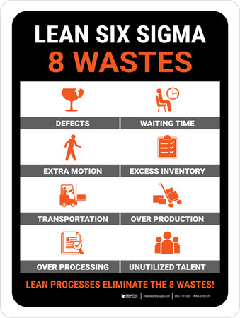 8 Lean 6 Sigma Wastes Portrait - Wall Sign | Creative Safety Supply