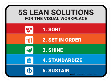5S Lean Solutions for the Visual Workplace Rectangle - Floor Sign