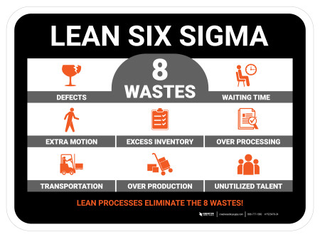 8 Lean 6 Sigma wastes Rectangle - Floor Sign