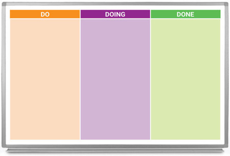 Do - Doing - Done Whiteboard