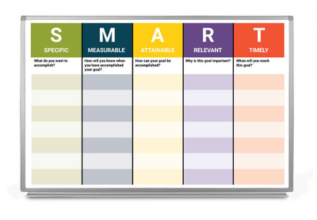 SMART (Specific/Measurable/Attainable/Relevant/Timely) Top-Down Whiteboard