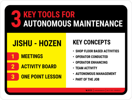 3 Keys Autonomous Maintenance Landscape - Wall Sign