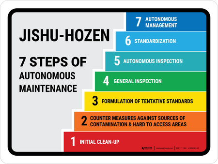 7 Steps Autonomous Maintenance Landscape - Wall Sign